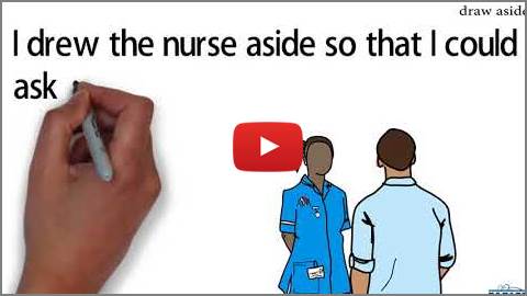 Draw - Idioms by The Free Dictionary